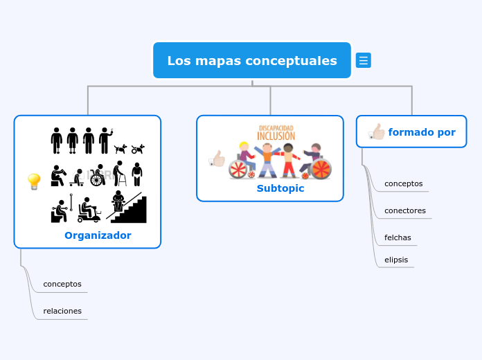 Los mapas conceptuales - Mind Map